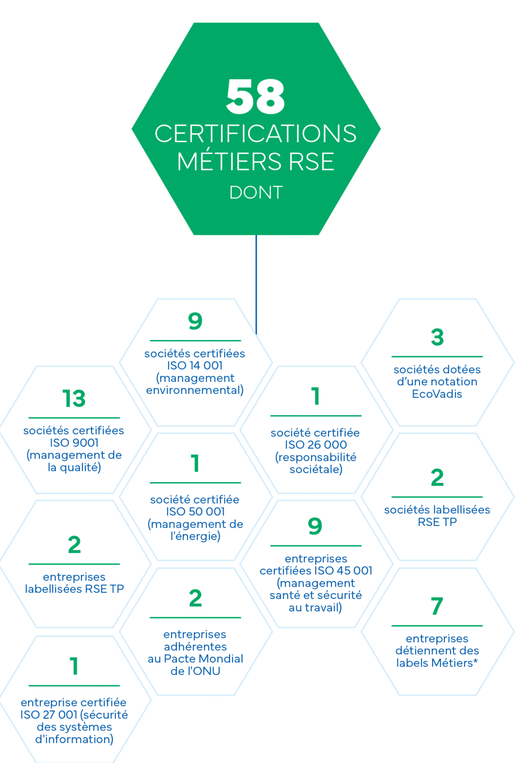 Réduire notre empreinte environnementale - Serfim